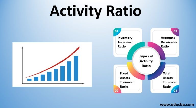What is the Activity Ratio In the Stock Markets – UpVey